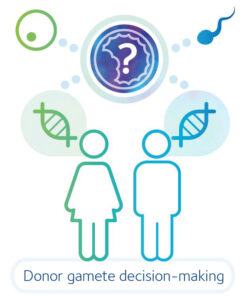 PGT-COMPLETE℠ TEST - CooperSurgical