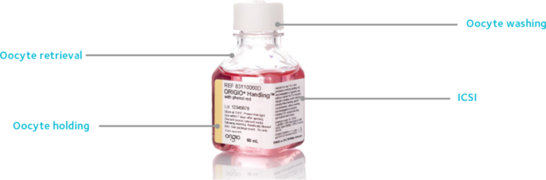 ORIGIO® Handling™ Medium - CooperSurgical