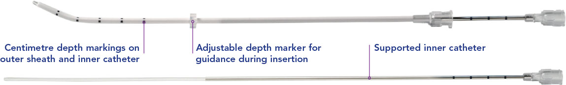 Wallace® Sure-Pro® - CooperSurgical