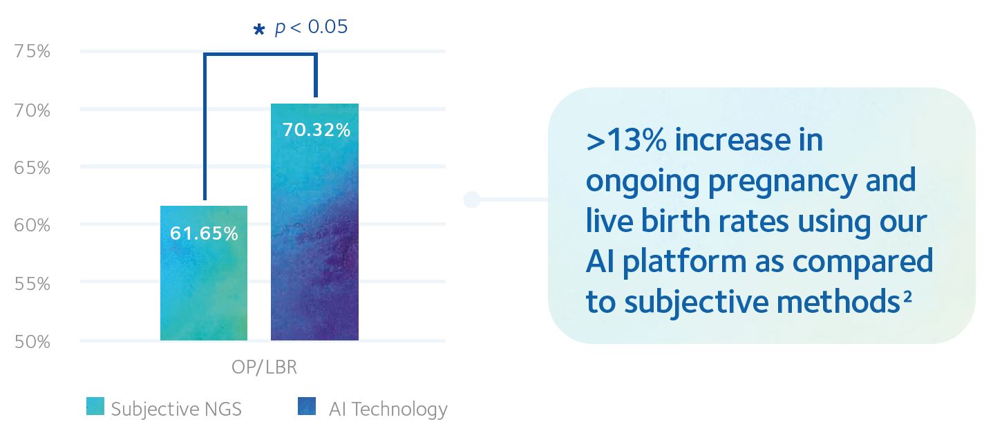 PGT-COMPLETE℠ TEST - CooperSurgical