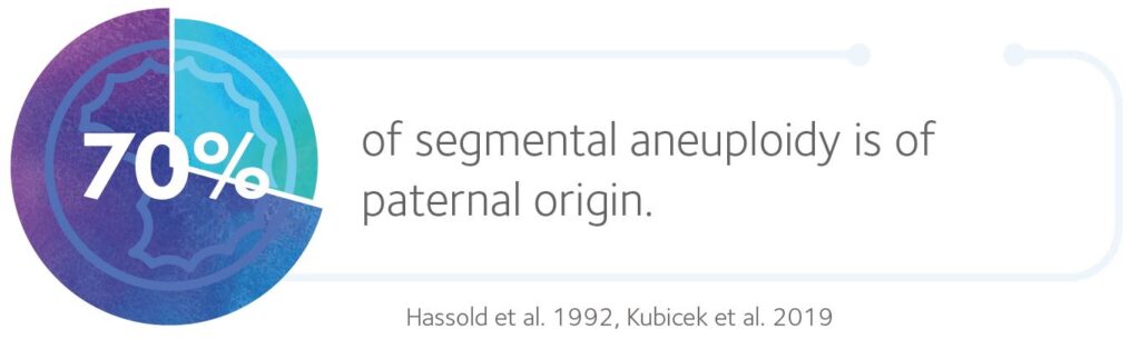 PGT-Complete℠ Test - CooperSurgical