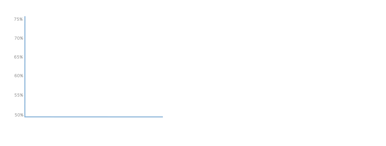 PGT-A - CooperSurgical