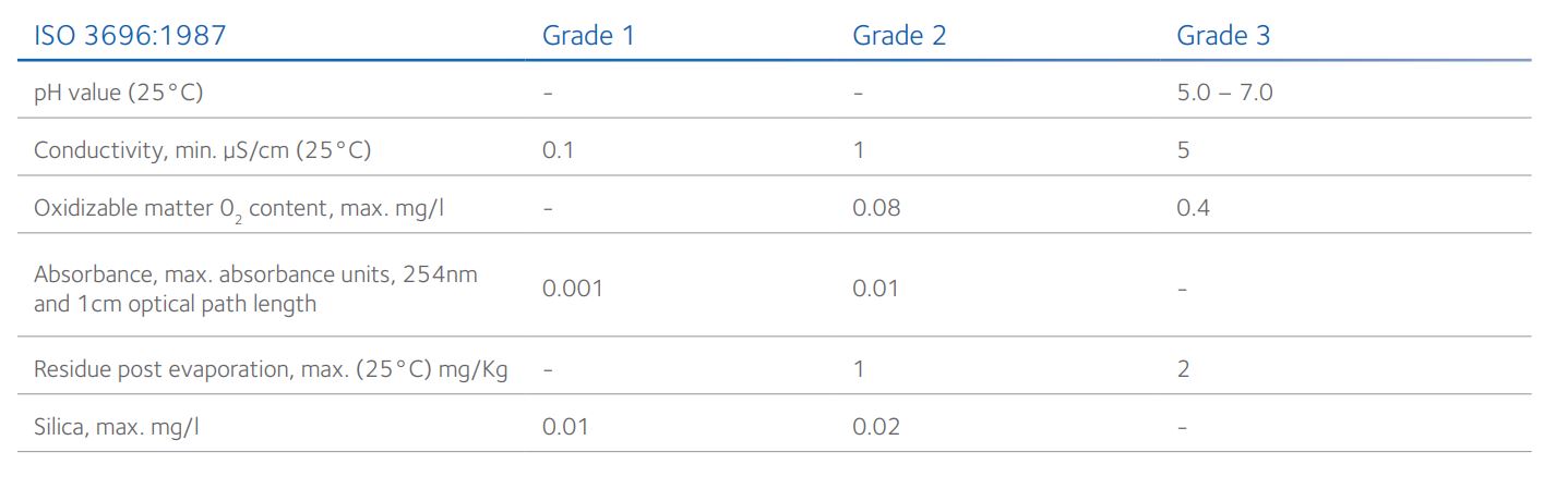 Ultrapure Water In Culture Media: Definitions And Standards ...