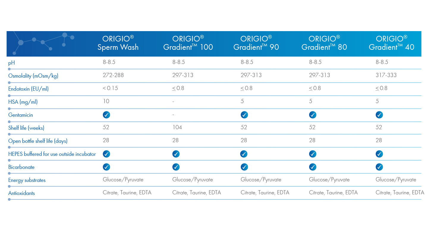 Supporting Sperm Function And Why You Should Care - CooperSurgical