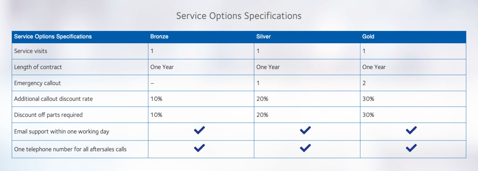Service - CooperSurgical
