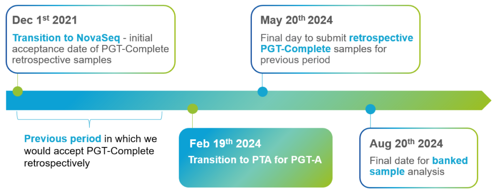 PGT-A - CooperSurgical