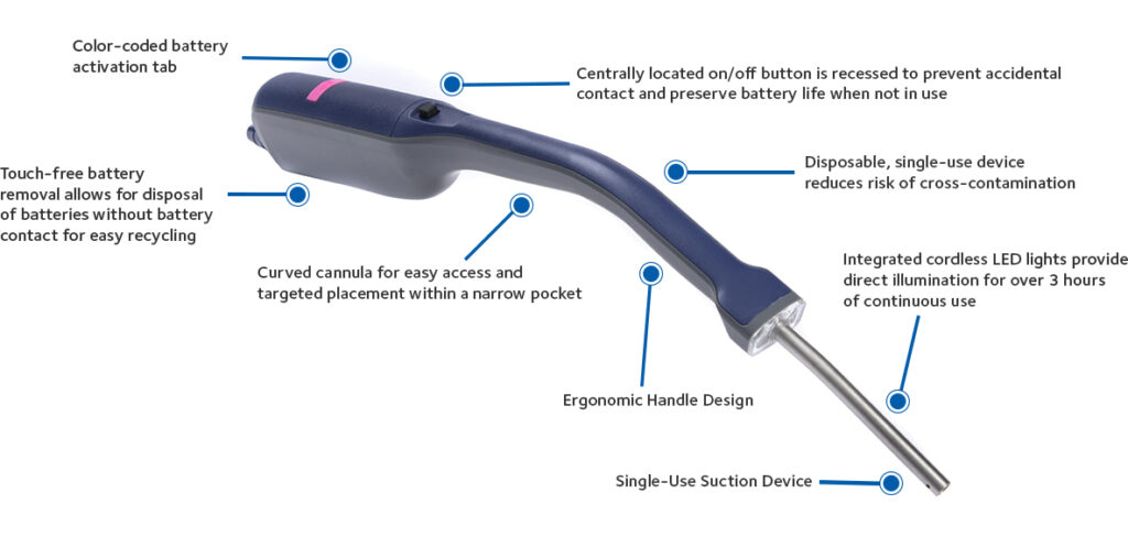 ONETRAC™ LXS Yankauer - CooperSurgical