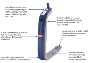 ONETRAC™ LX - CooperSurgical