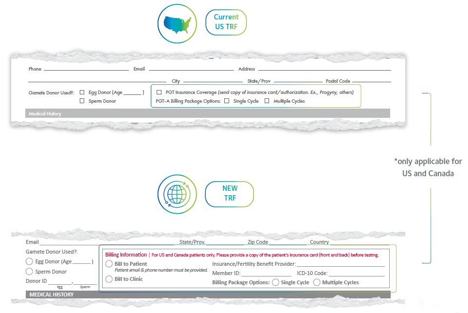 CooperSurgical Genomics TRF, Consent And Report Updates - CooperSurgical